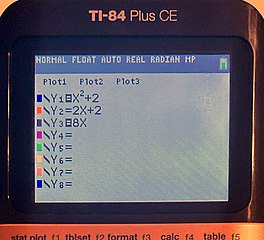 Systems of Equations by Graphing Calculator | Function & Examples ...