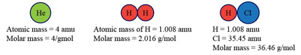 Molar Mass | Definition, Formula & Examples - Lesson | Study.com