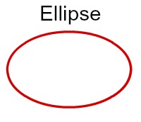 Semi-Major Axis of an Ellipse | Study.com