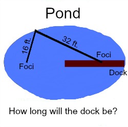 Semi-Major Axis of an Ellipse | Definition, Formula & Calculation ...