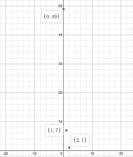 Expressing the nth Term of a Geometric Sequence as a Function of n ...