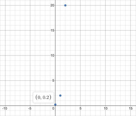 Expressing the nth Term of a Geometric Sequence as a Function of n ...