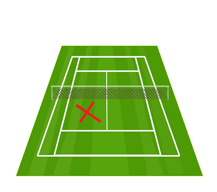 Flashcards - Tennis Terms Flashcards | Study.com