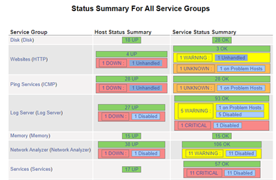 Practice Monitoring and Auditing Network Traffic | Study.com