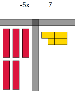Modeling One-Step Equations Involving Multiplication & Division ...