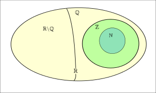 Rational vs. Irrational Numbers | Definition & Difference - Lesson ...