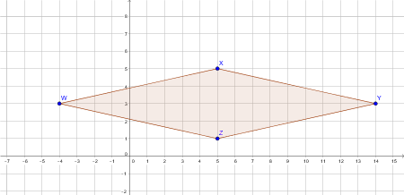 Finding the Area of a Rhombus in the Coordinate Plane Practice ...