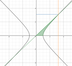 Hyperbolic Functions | Definition & Overview - Lesson | Study.com