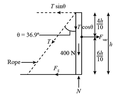 One end of a post weighing 400 N and with height h rests on a rough ...