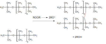 Elastomers | Definition, Properties & Examples | Study.com