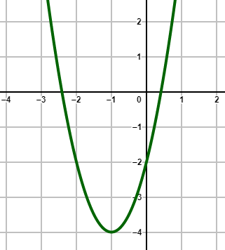 Determining One-Sided Limits Graphically Practice | Calculus Practice Problems | Study.com