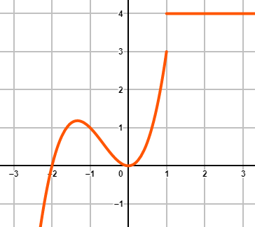 Determining One-Sided Limits Graphically Practice | Calculus Practice ...