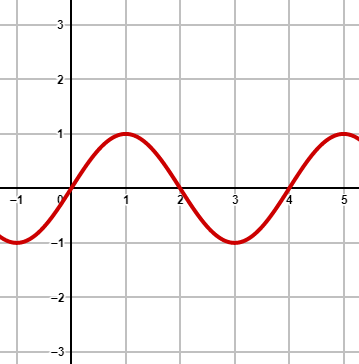 Determining One-Sided Limits Graphically Practice | Calculus Practice ...