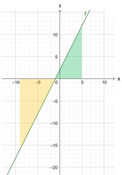 Negative Axis Point