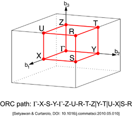 Crystal Lattice | Definition, Structure & Types - Lesson | Study.com