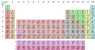 Chemical in Science | Definition, Advantages & Disadvantages - Lesson ...
