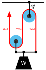 OAE Elementary Education 019 Practice Test