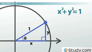 Trig Identities | Formula, List & Properties - Lesson | Study.com