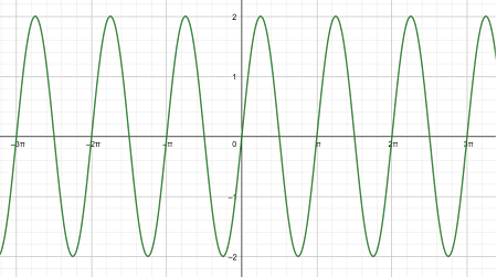 Amplitude And Period Of Sine
