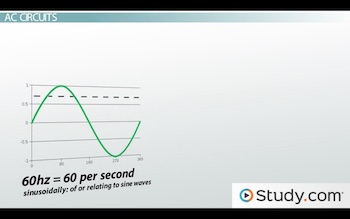 AC Power & Circuit | Definition, Equations & Calculation - Lesson ...