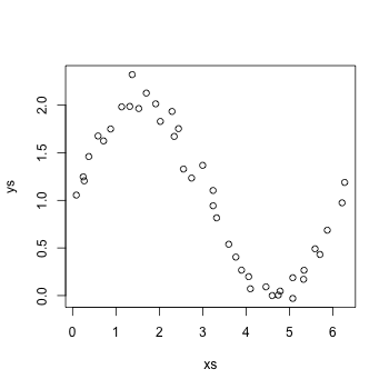 Complex Data Set Operations & Transformations in R Programming | Study.com