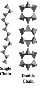 Silicate Minerals | Definition, Types & Examples - Lesson | Study.com