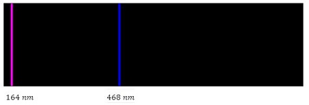 Identifying the Correct Sketch for a Spectrum of Light Emitted by ...