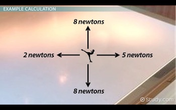 Objects with Two or More Forces: Finding the Total Force Result ...