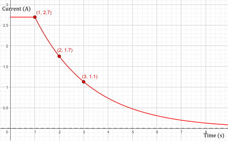 Sketching an Inductor's Response over Time to a Switch Opening ...