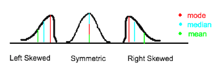 Comparing Graphical Representations of Two or More Sets of Quantitative ...