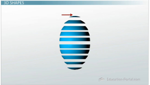 How to Calculate the Volumes of Basic Shapes - Lesson | Study.com