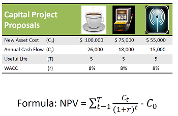 Evaluating a Budget Using the Net Present Value Method - Lesson | Study.com