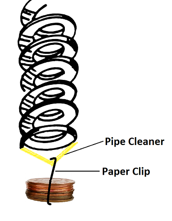 Direct Variation Activities & Games | Study.com