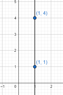 How to Find the Rate of Change Given a Graph of a Linear Function ...