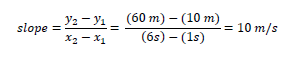 Rate of Change vs. Negative Rate of Change - Lesson | Study.com