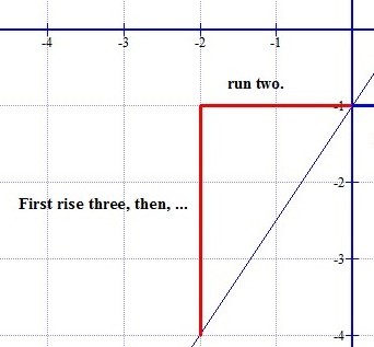 Finding the Slope of a Perpendicular Line | Formula & Example | Study.com