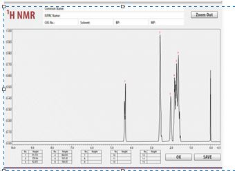 Identify all of the peaks in the NMR spectrum (given below) and record ...