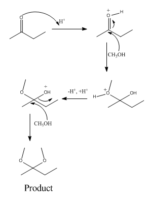 Hydrolysis Of A Drawing