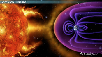 The Solar Constant & Inverse Square Law in Weather - Lesson | Study.com