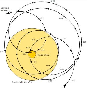 Barycenter Definition, Examples & Diagrams - Video & Lesson Transcript ...