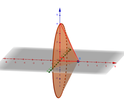 Identifying Solids Generated by Rotations of Two-dimensional Regions ...