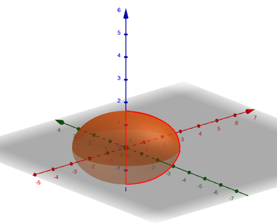 Identifying Solids Generated by Rotations of Two-dimensional Regions ...