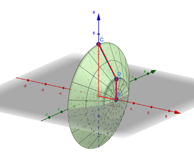 Identifying Solids Generated by Rotations of Two-dimensional Regions ...
