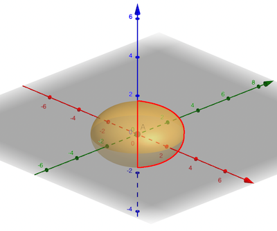 Identifying Solids Generated by Rotations of Two-dimensional Regions ...