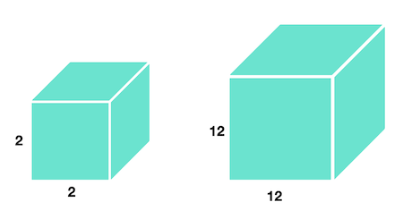 Identifying Similar Solids Practice | Geometry Practice Problems ...