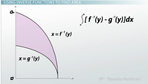 How to Find Area Between Functions With Integration - Lesson | Study.com