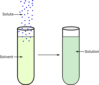 Activity Coefficient | Definition, Equation & Examples - Lesson | Study.com