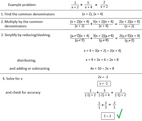 Flashcards - Rational Expressions & Equations Flashcards | Study.com
