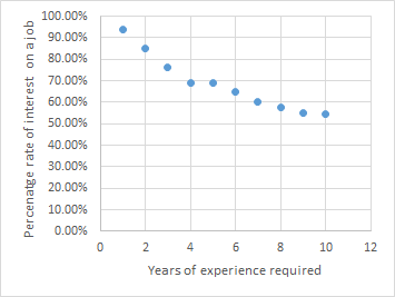 Constructing a Scatter Plot from a Table of Data on Given Axes with ...