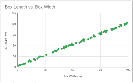 Interpreting Scatterplots Practice | Statistics and Probability ...